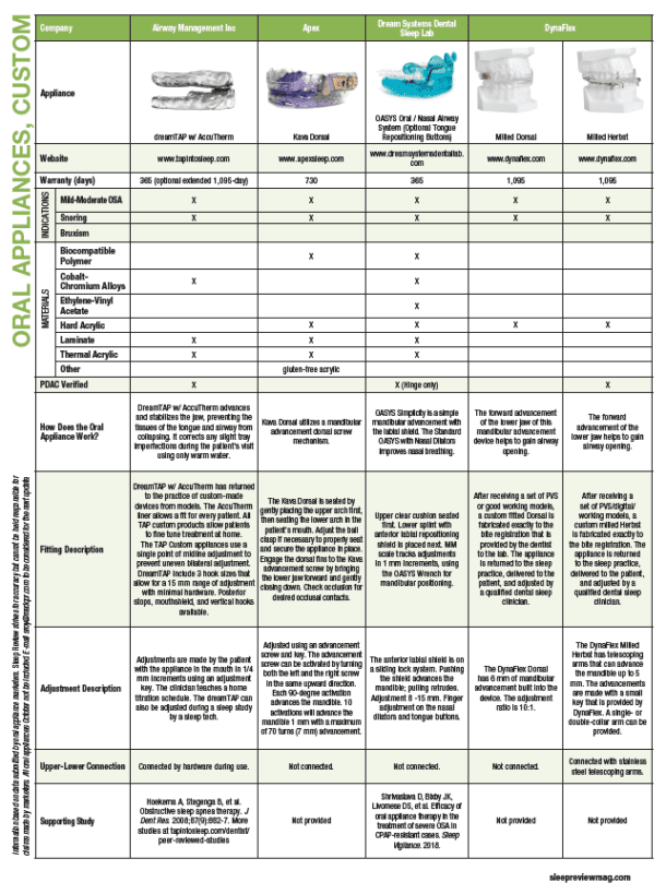 Oral Appliances For Sleep Apnea Comparison Guide Sleep Review
